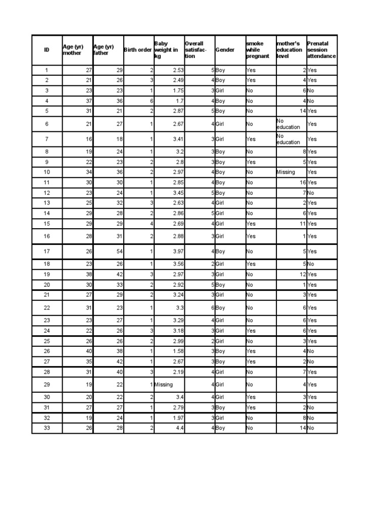 Session 4 Data Set | PDF | Family | Medical Specialties
