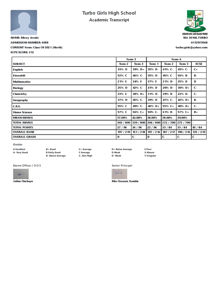 6058 - Mercy Jeruto Transcript | PDF | University And College Admission | Educational Stages