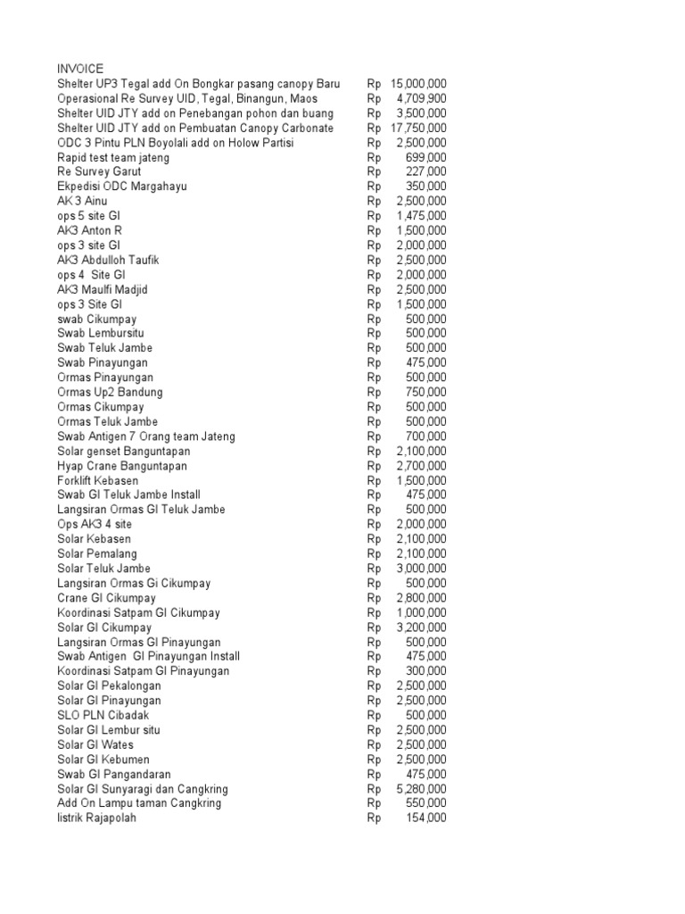 Data Keuangan Dan Invoice Project Sarpen Dan Pembangunan Icon 2021 | PDF