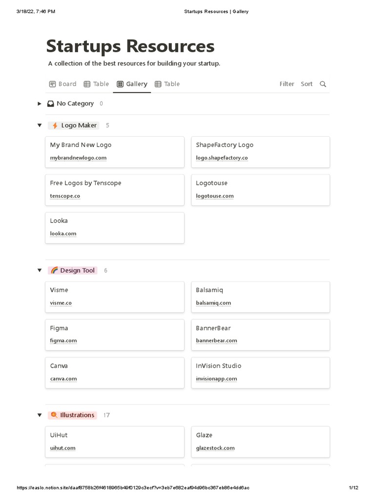 Startups Resources | PDF