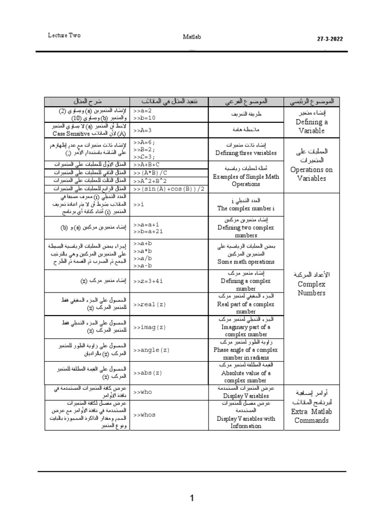 Matlab Lec2 | PDF