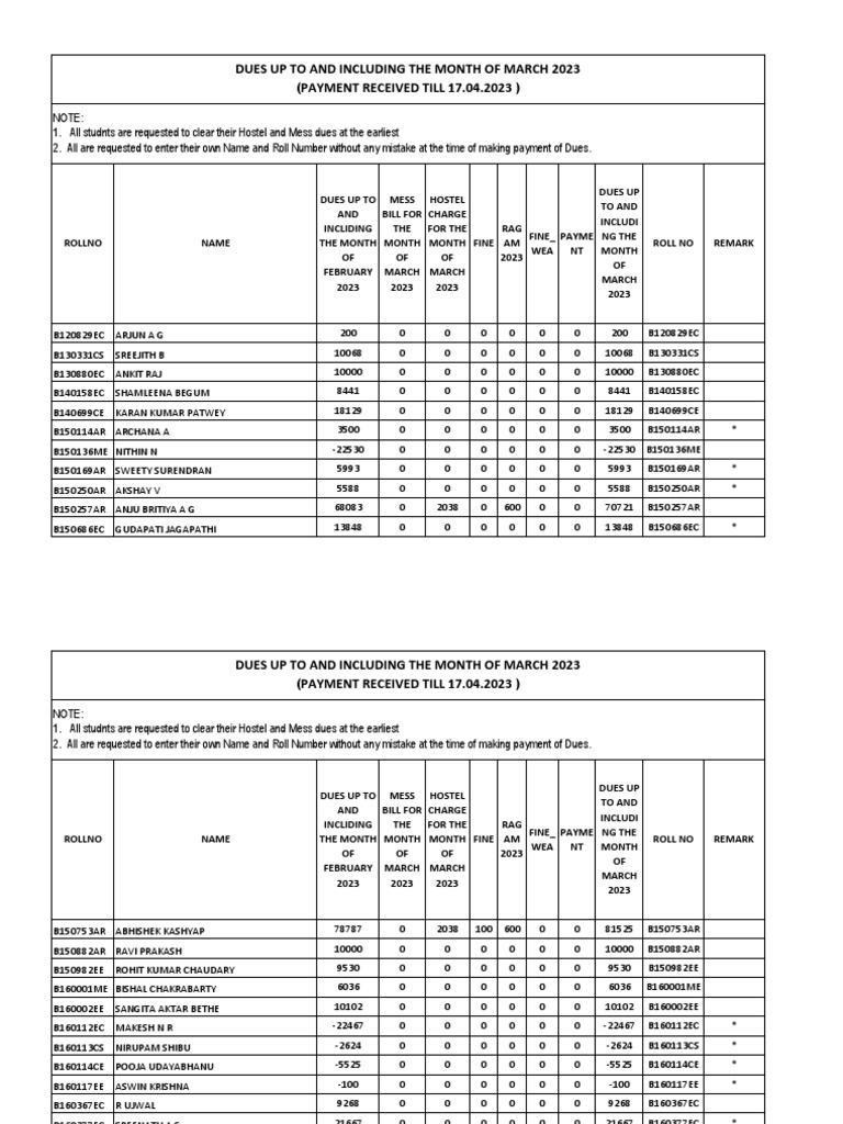 Student Hostel Dues Notice | PDF