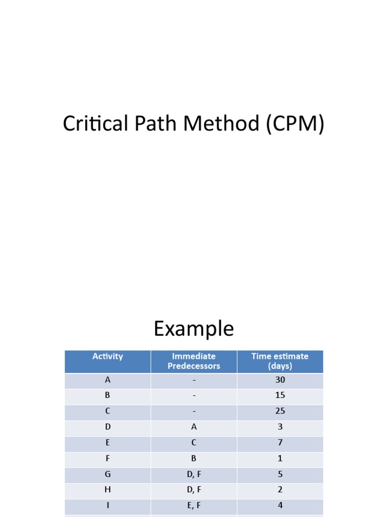 Critical Path Method (CPM) | PDF | Algorithms | Planning