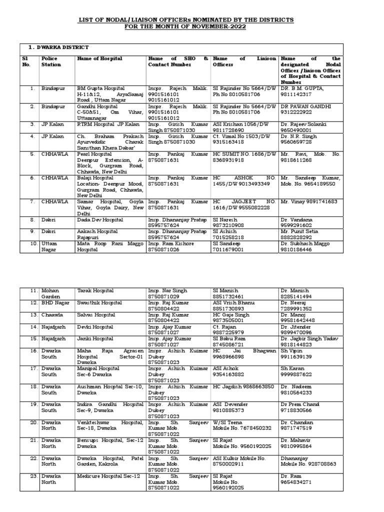 List of Hospital Along-With Their Liasion Officer of Concerned ...