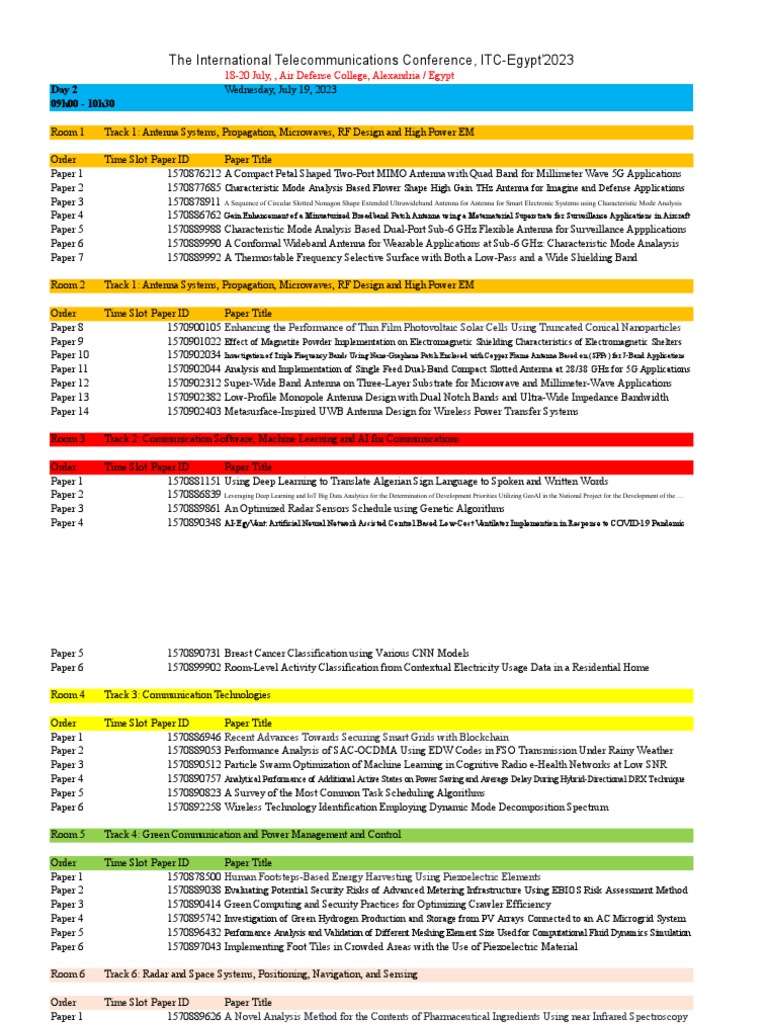 ITC-Egypt'2023 Program | PDF | Microwave | Radar