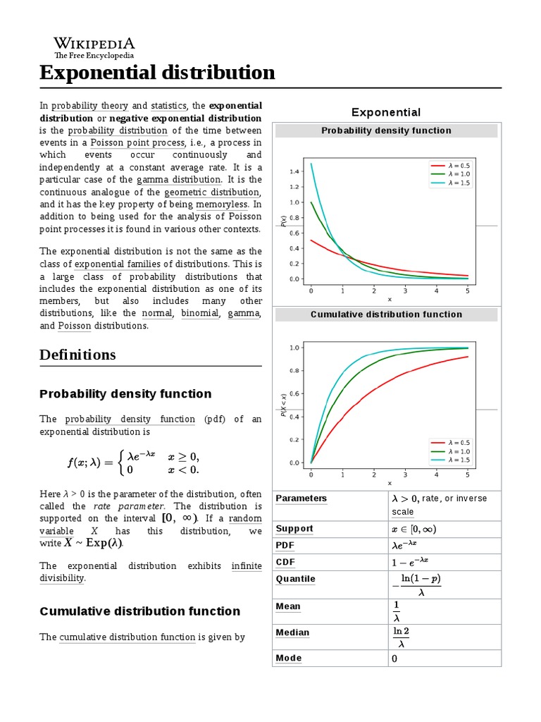 Exponential Distribution | PDF