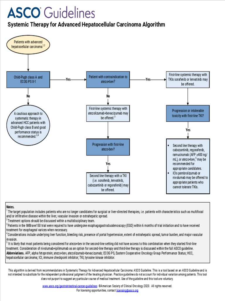 ALGORITH Systemic Therapy For Advanced Hepatocellular Carcinoma ...