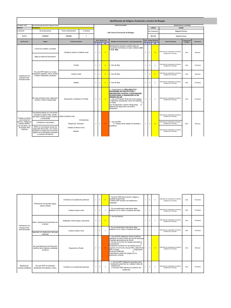 MIPER | PDF | Química | Naturaleza