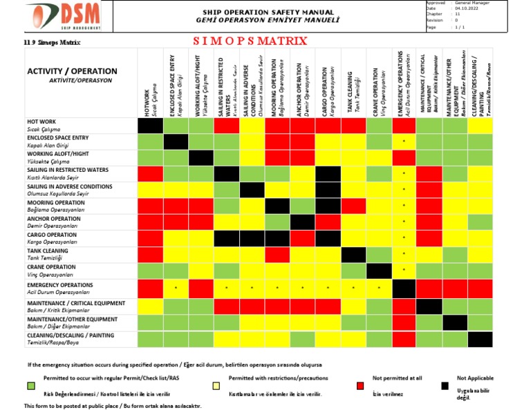 11.9 Simops Matrix | PDF