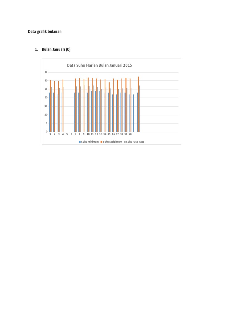 Data Tahun 2015 | PDF