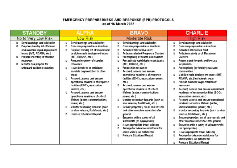 Revised EPR Protocols | PDF