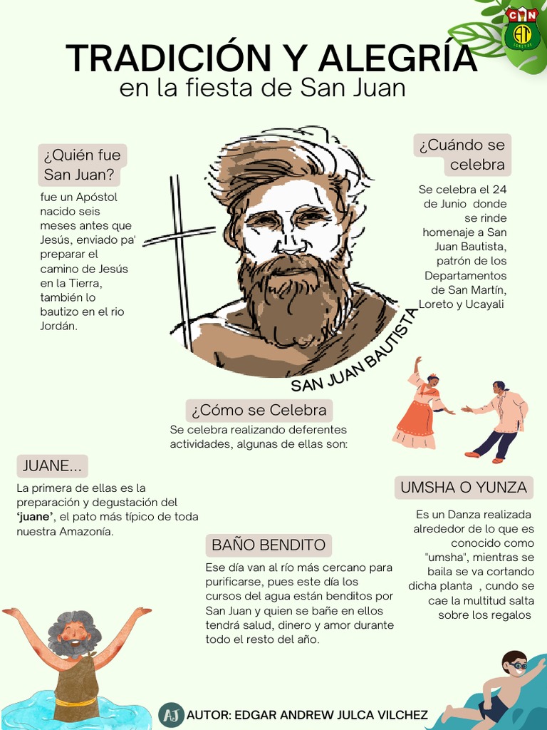 Otra Infografía de San Juan | PDF