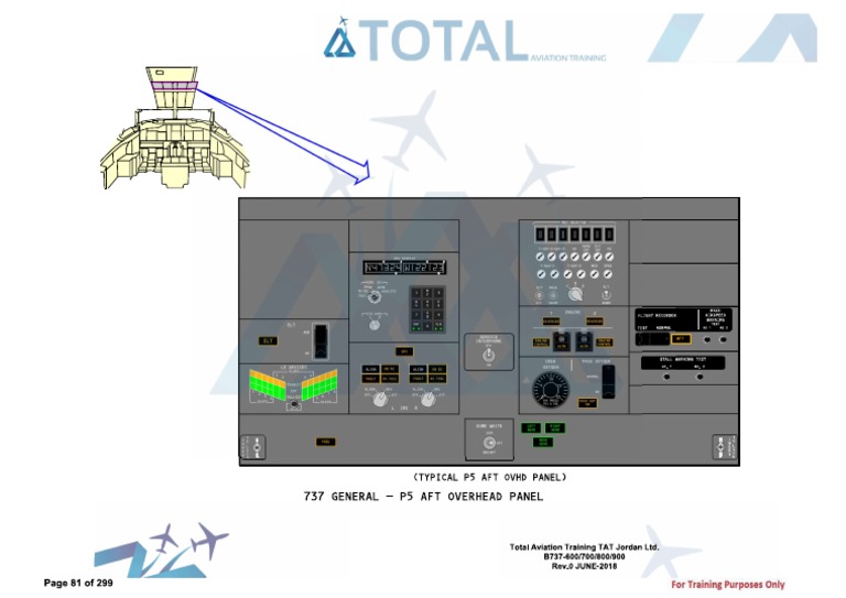 B737NG aft overhead panel | PDF