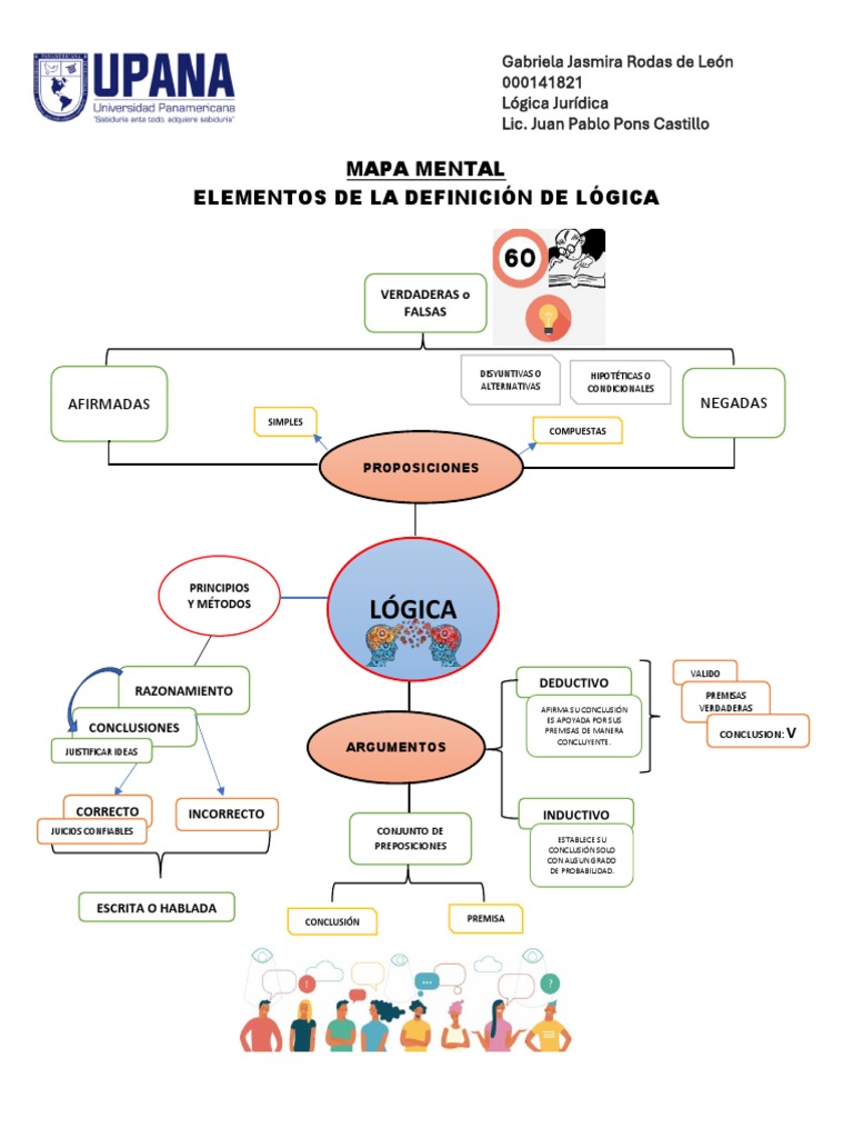TAREA No. 1 MAPA MENTAL-elementos Logica y Estruc. de Pensamiento | PDF | Pensamiento | Lógica