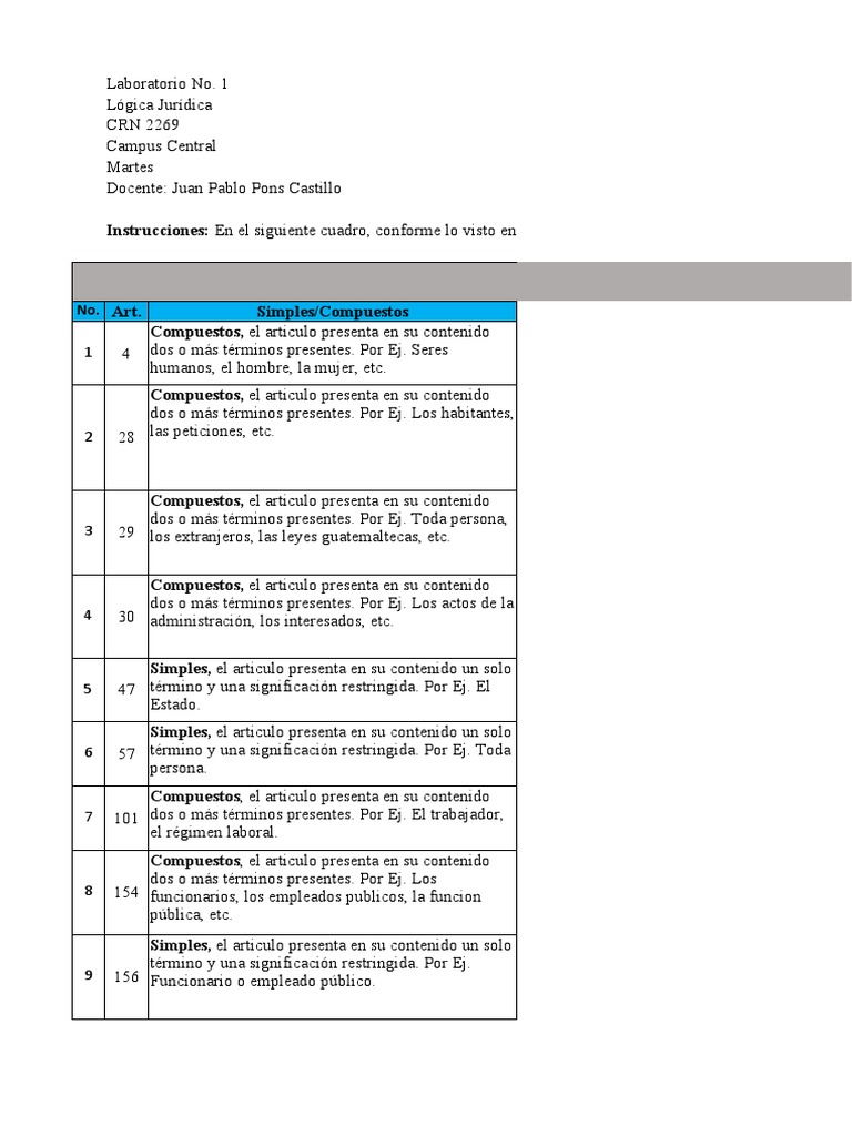 LAB. No. 1 Tarea 4-Gabriela Rodas-141821 | PDF | Verdad | Certeza