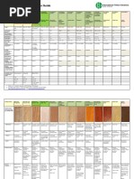 QBCC Standards and Tolerances 2023 | PDF | Engineering Tolerance | Road ...