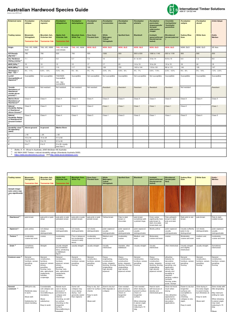 Australian Hardwood Species Overview | PDF | Eucalyptus | Trees