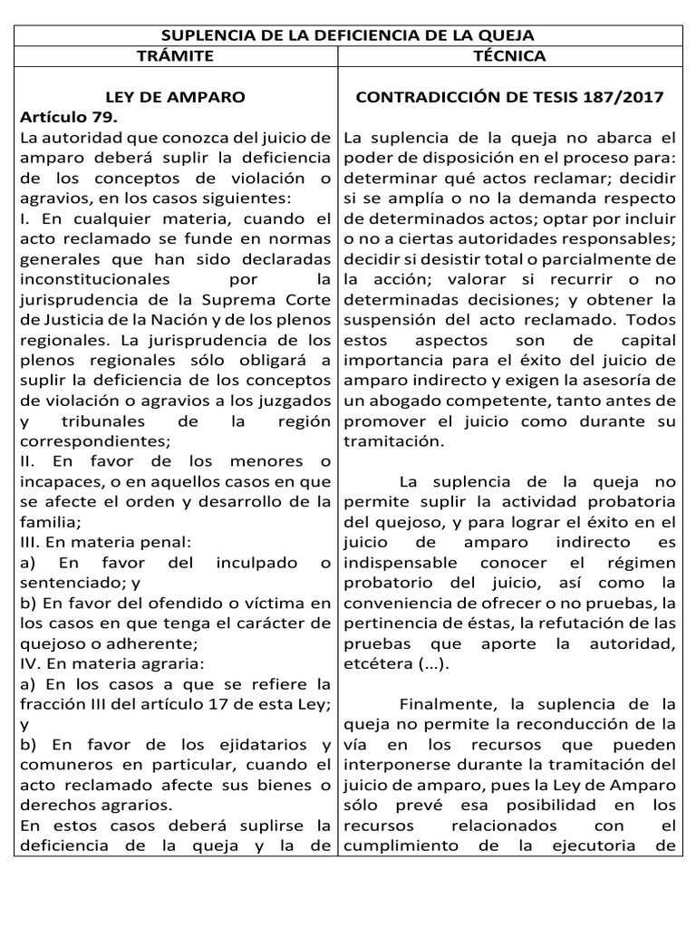 Suplencia de La Deficiencia de La Queja | PDF | Caso de ley ...