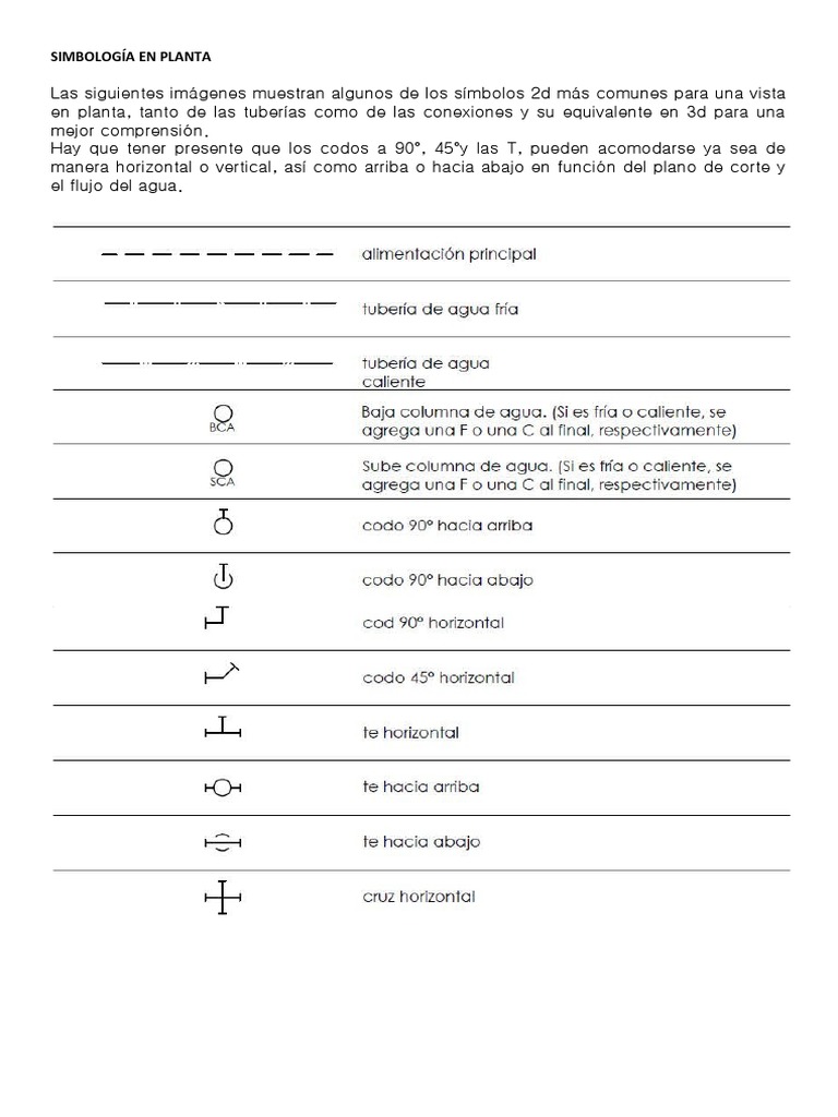 Simbología en Planta | PDF