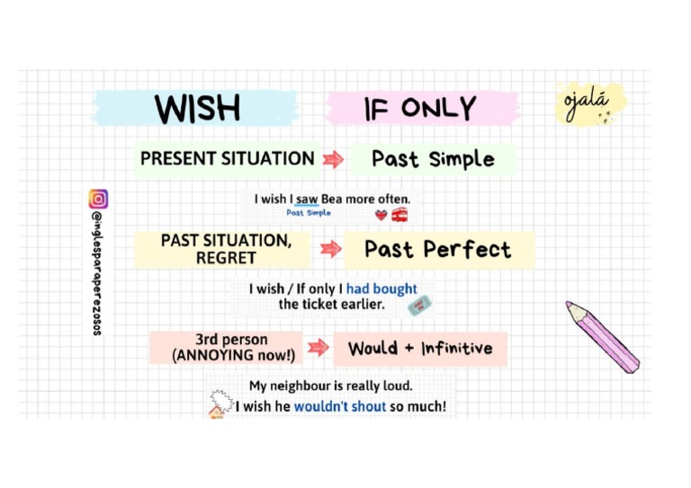 Wish If Only | PDF