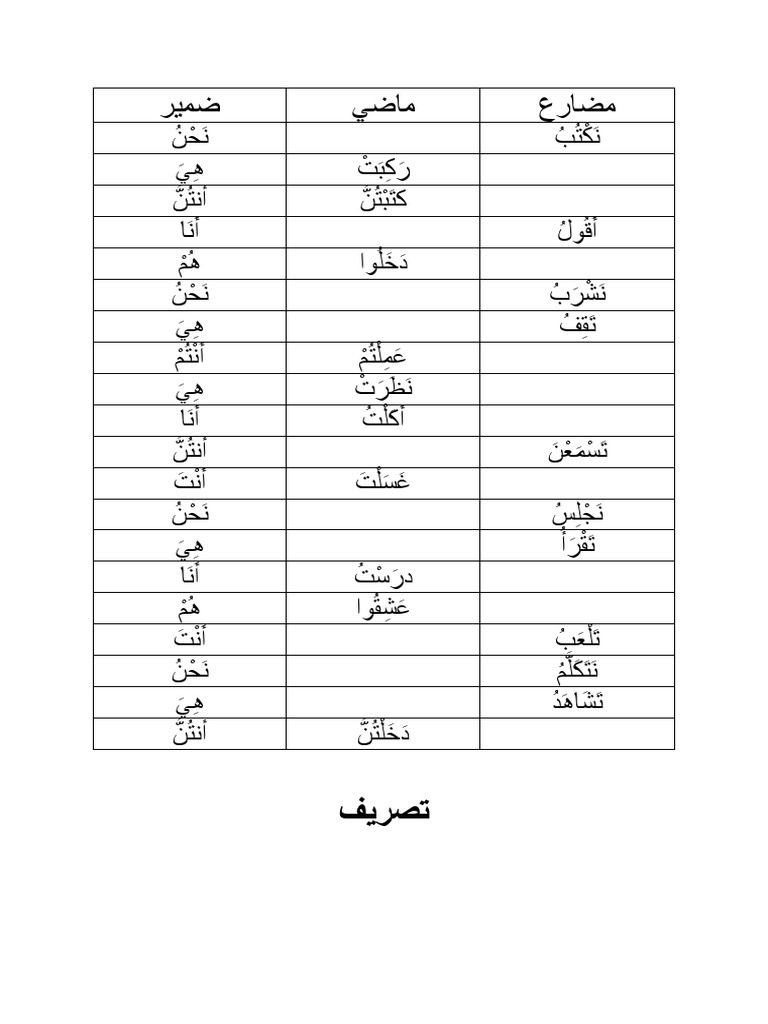 Tasrif 2 Latihan | PDF