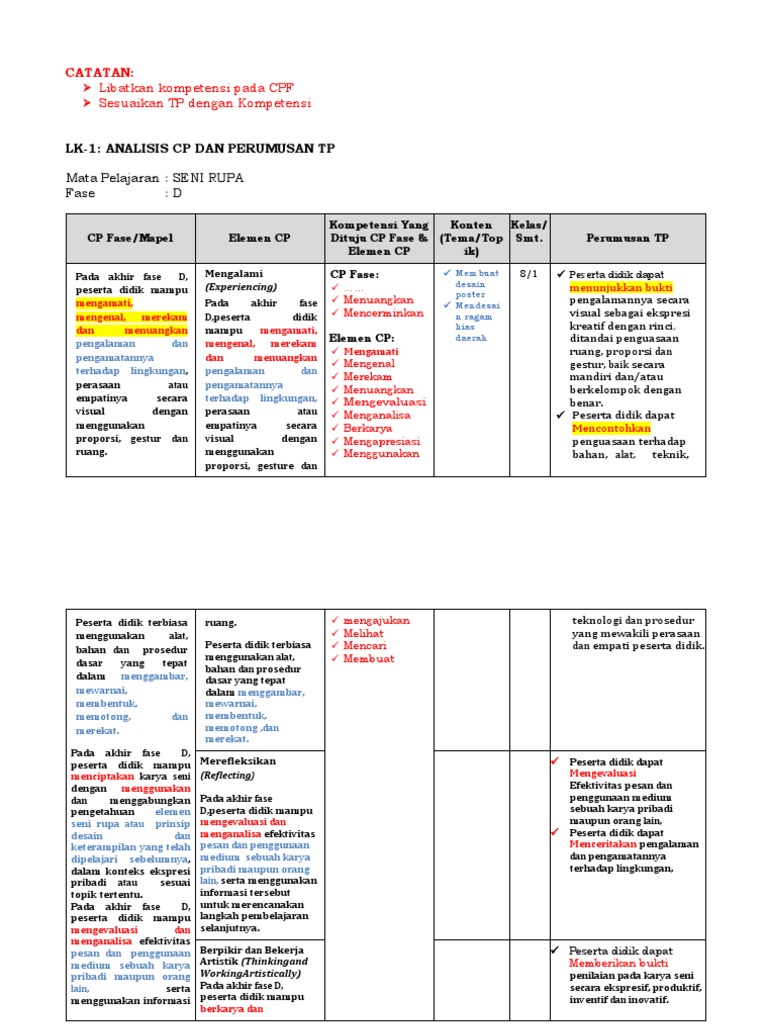 Seni Rupa LK-1 Analisis CP & Perumusan TP | PDF | Karier & Perkembangan