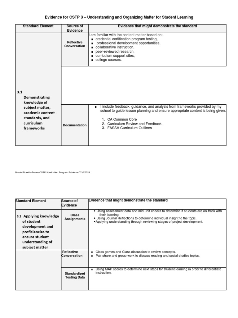 CSTP 3 Evidence Document Ricketts-Brown | Download Free PDF ...