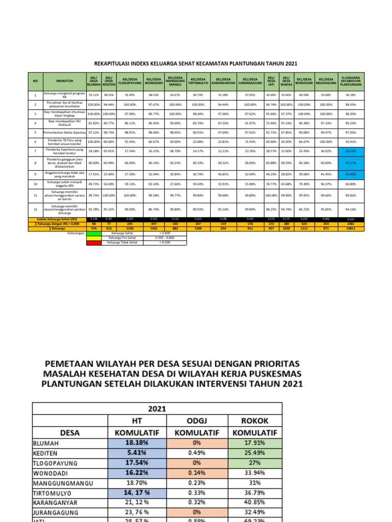 PEMETAAN WILAYAH Pis PK | PDF