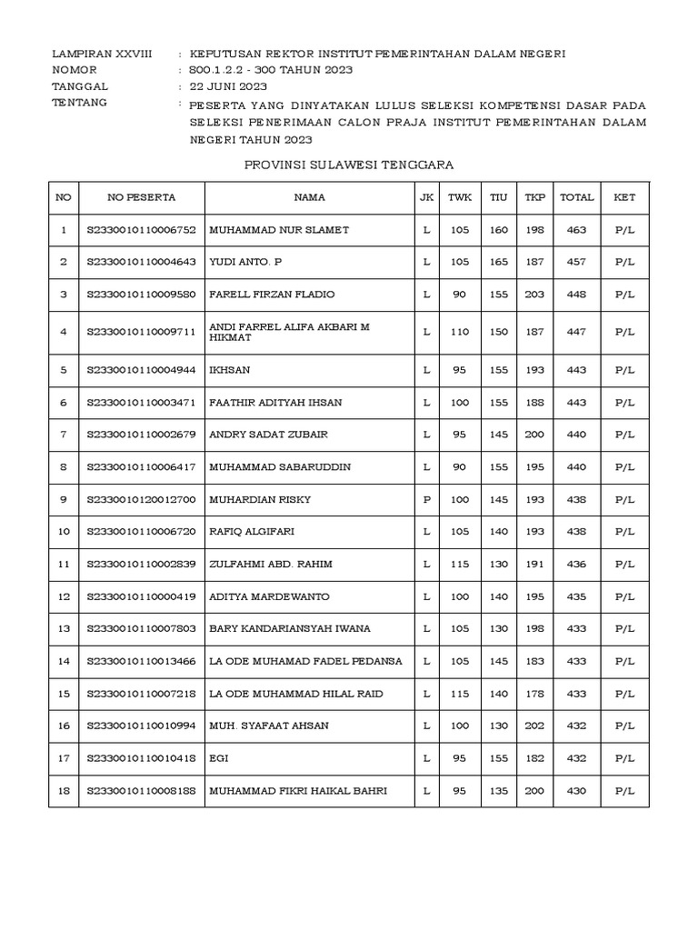 2023 TKDH 74 Sultra | PDF