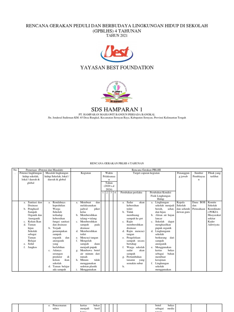 Gerakan PBLHS 1 & 4 Tahunan | PDF