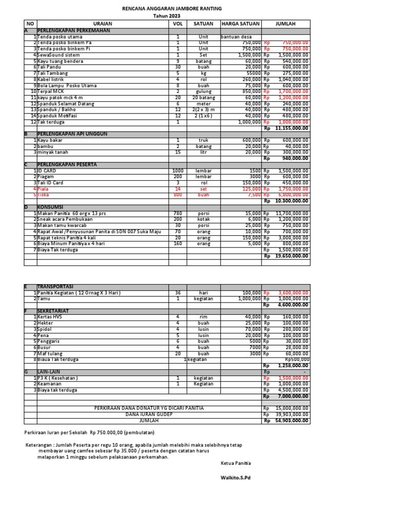 Rencana Dan Anggaran Jambore Ranting 2023 | PDF