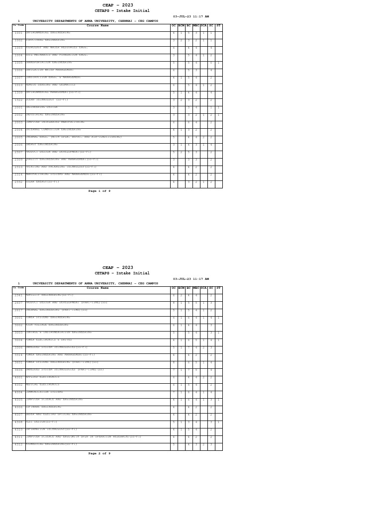Vacancy Ce Apg 2023 | PDF | Engineering | Physical Sciences