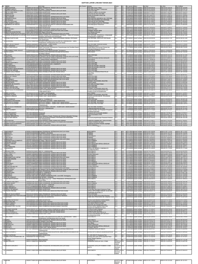 Daftar Lapor LHKASN Tahun 2023 | PDF
