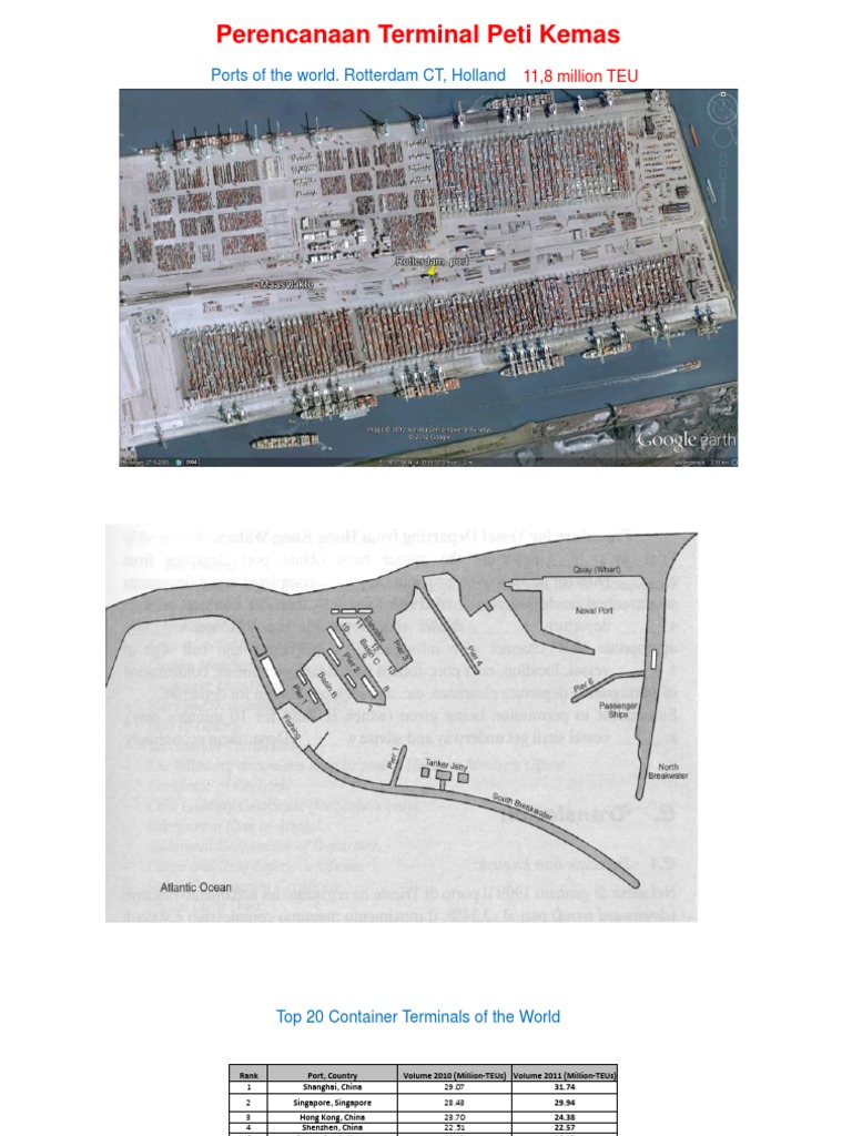 Perencanaan Terminal Peti Kemas | PDF