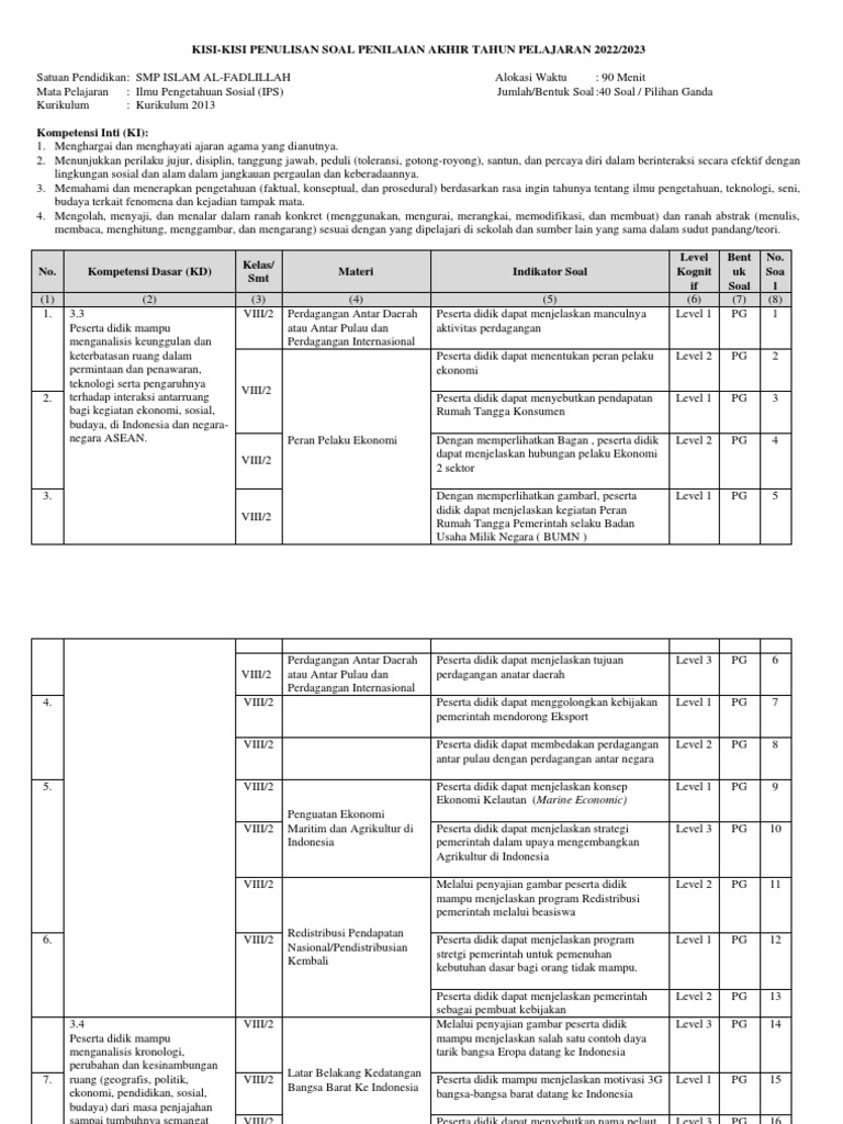 Kisi-Kisi Pat Ips Kelas 8 - 2022-2023 Jadi Al-Fadlillah | PDF