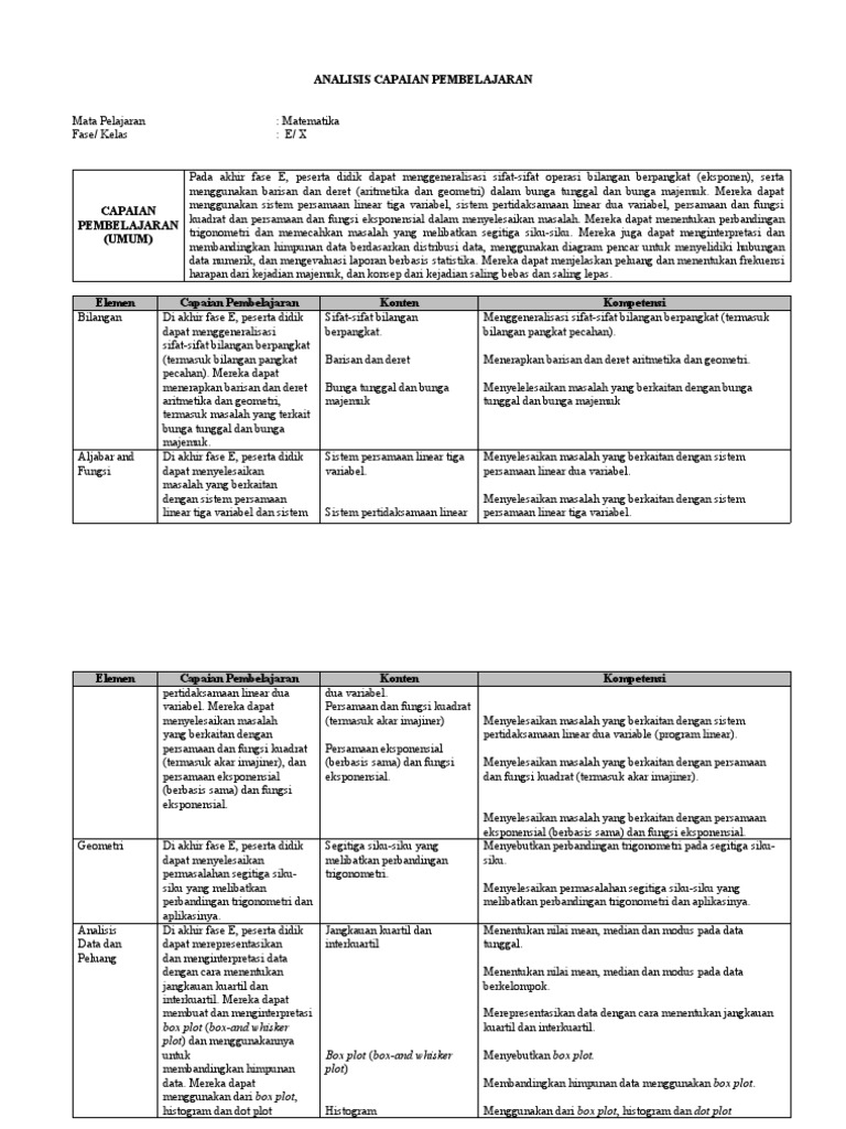 Contoh Analisis Capaian Pembelajaran-matematika Fase e | PDF