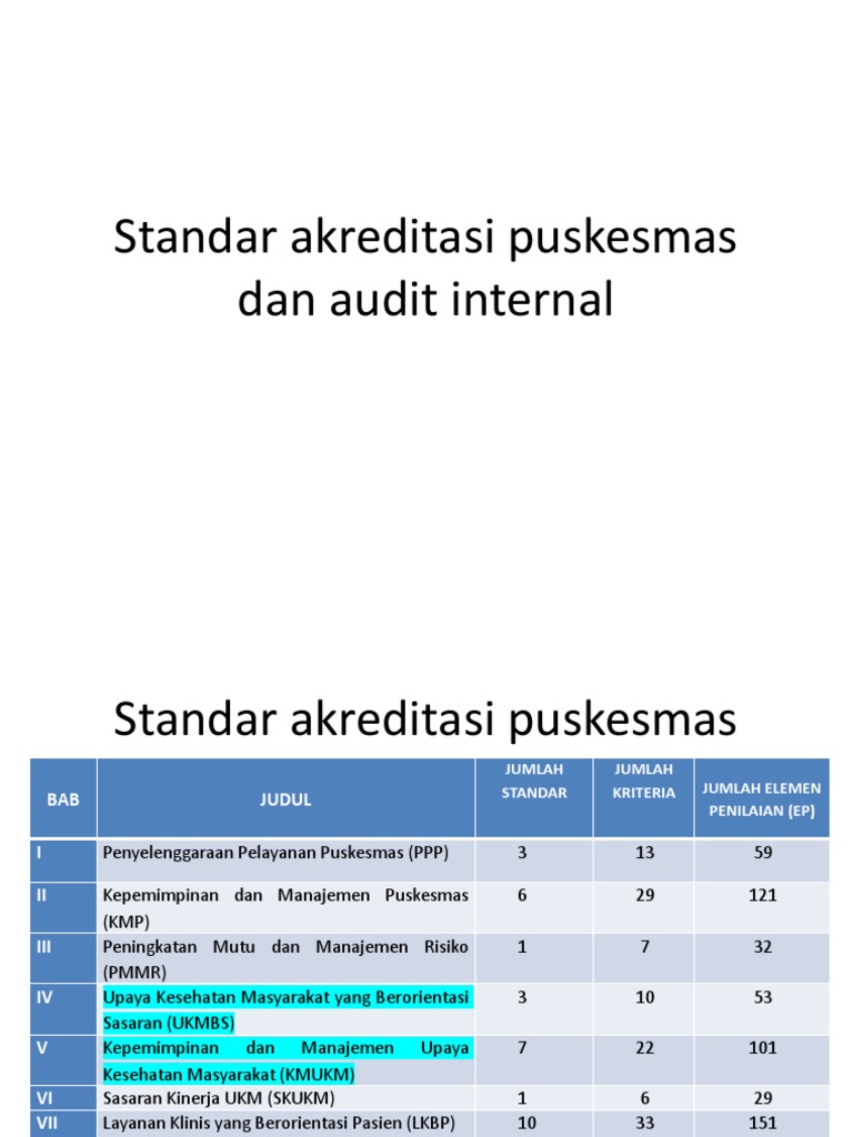 Standar Akreditasi Puskesmas Dan Audit Internal Pdf