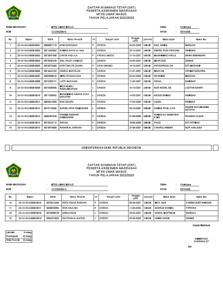 DNT (MTS Umma) | PDF