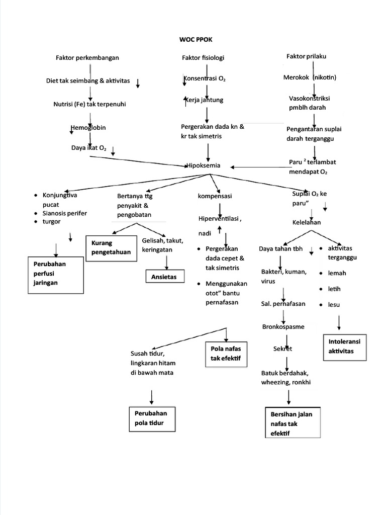 PDF Woc Ppok Compress | PDF