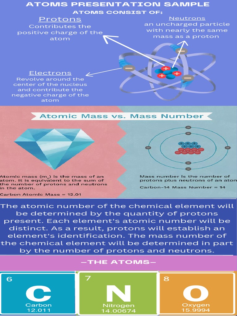 The Evolution of The Atomic Model Science Infographic in Red Orange ...