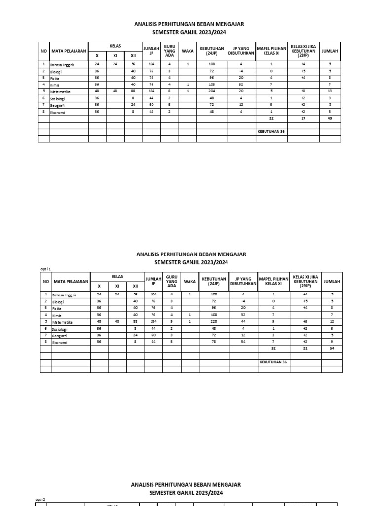 ANALISIS BEBAN MENGAJAR TA 2023 New | PDF