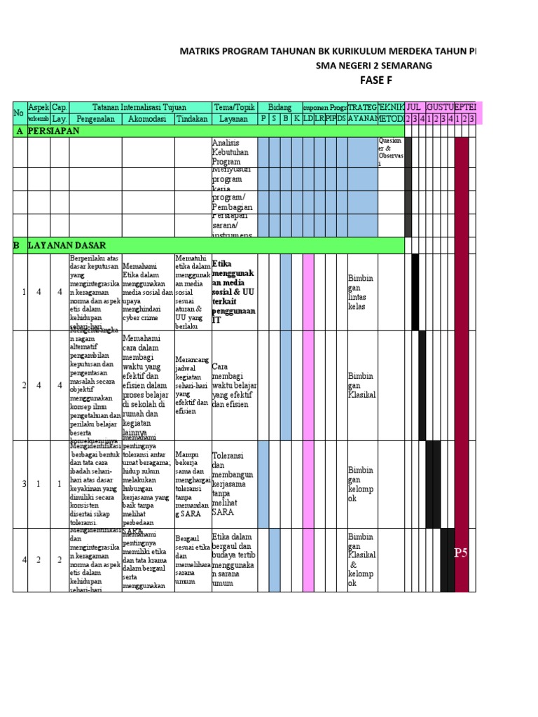 Matrik Program BK Tahunan Kur Merdeka | PDF
