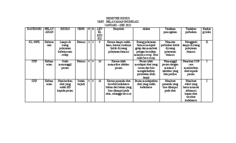 Register Risiko Farmasi | PDF
