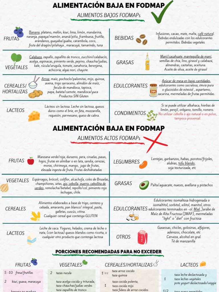 Fodmaps Presentación | PDF