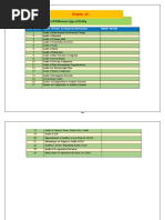 Ca Ramesh Soni CA Inter GST Chartbook | PDF