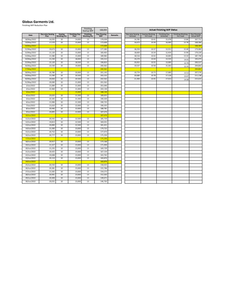 WIP Reduction Plan | PDF | Clothing | Sewing