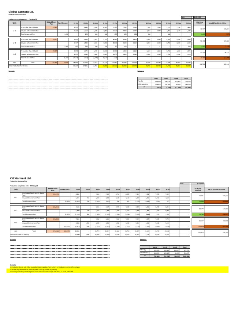 Production Recovery Plan | PDF