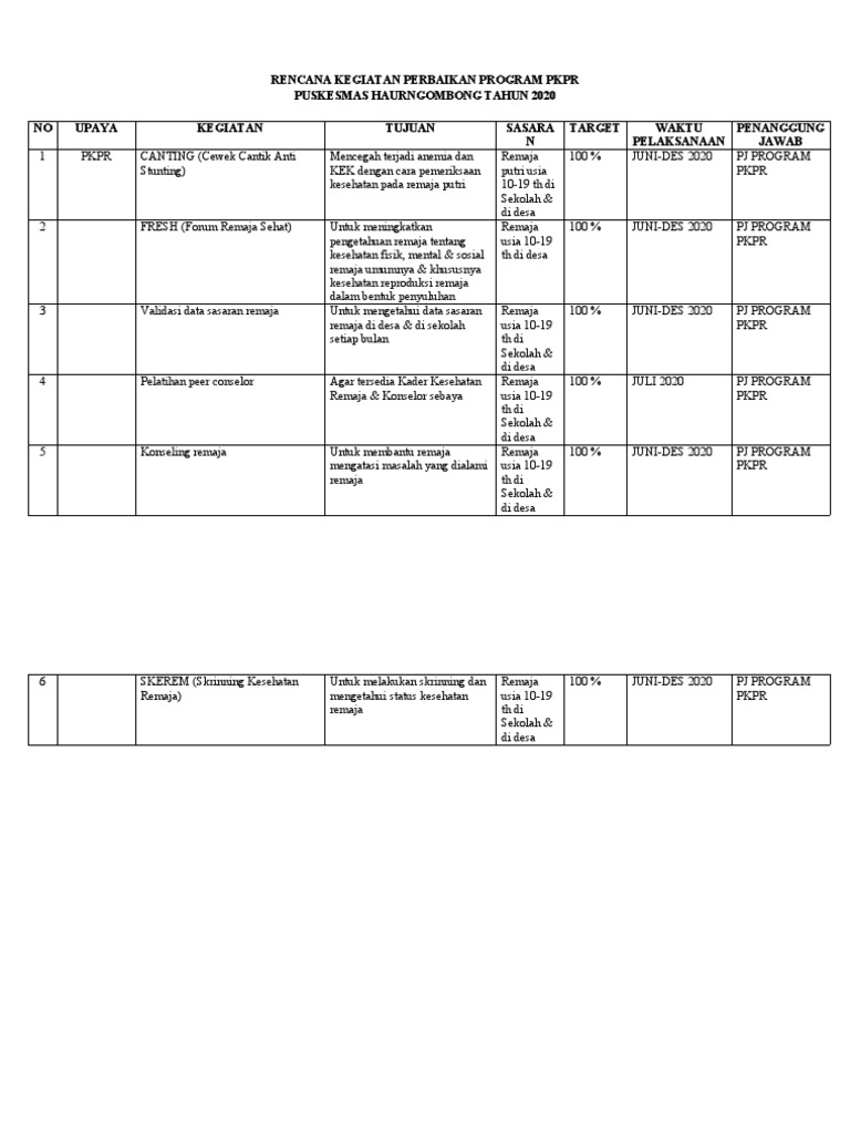 Rencana Kegiatan Perbaikan Program PKPR | PDF