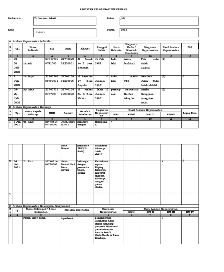 Form Register Pelayanan Perkesmas 220422 | PDF