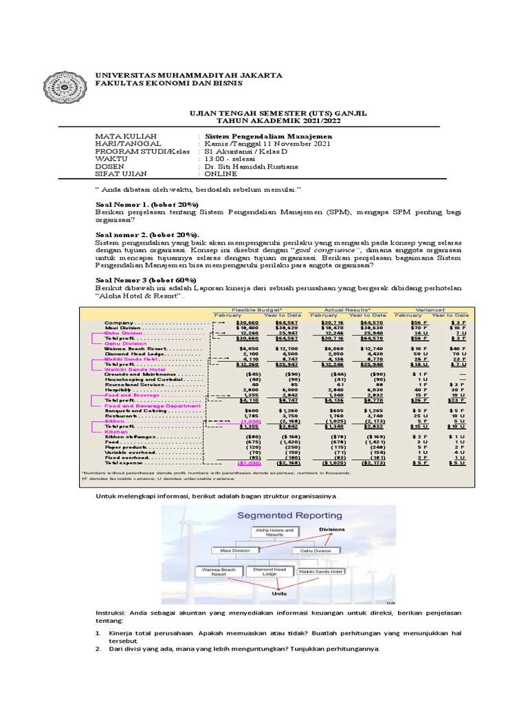 Soal UTS SPM GANJIL 2021-2022 | PDF | Bisnis | Pengelolaan Keuangan & Uang